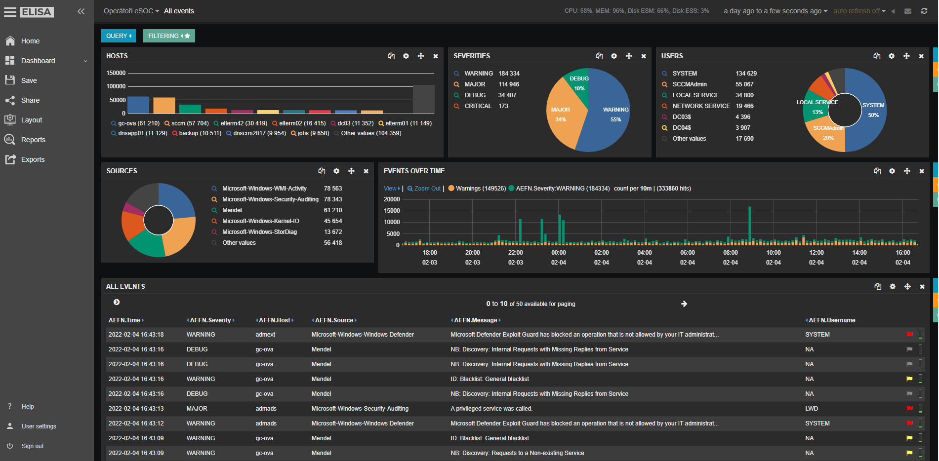 Nová verze našeho log managementu/SIEM – ELISA Security Manager 5.0 ...
